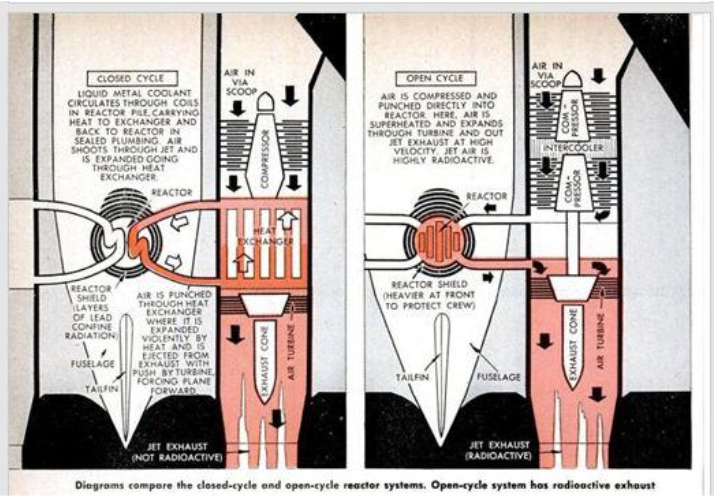 Nuclear jet engines: too good to be true? – The restless technophile