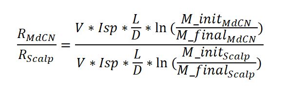 Reverse engineering cruise missiles: fun with the Breguet equation ...